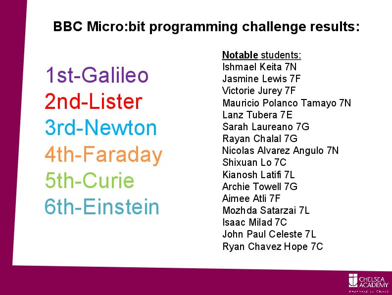Micro:bit Programming - Chelsea Academy