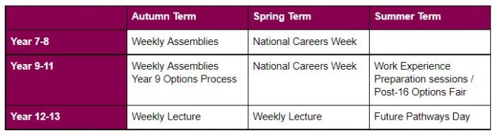 CEIAG Programme - Chelsea Academy